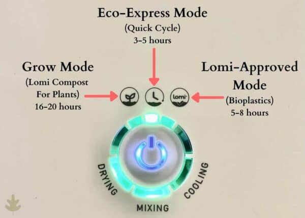 Lomi electric composter 🌍 🔌 An innovative solution for sustainable ...